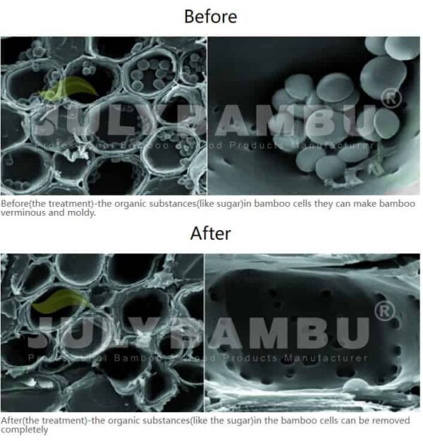 JULYBAMBU solves the problem of anti-corrosion and insect-proof of bamboo